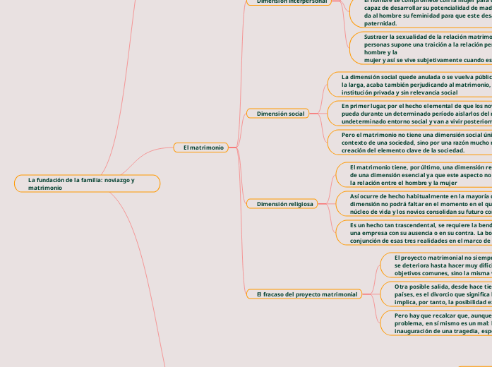 La fundación de la familia: noviazgo y mat...- Mind Map